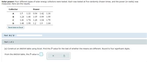 Solved A Construct An ANOVA Table Using Excel Find The Chegg