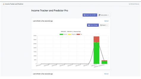 Saas App Store Income Tracker And Predictor