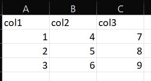 Python Removing First Empty Rows And Reindexing Columns In Dataframe Stack Overflow