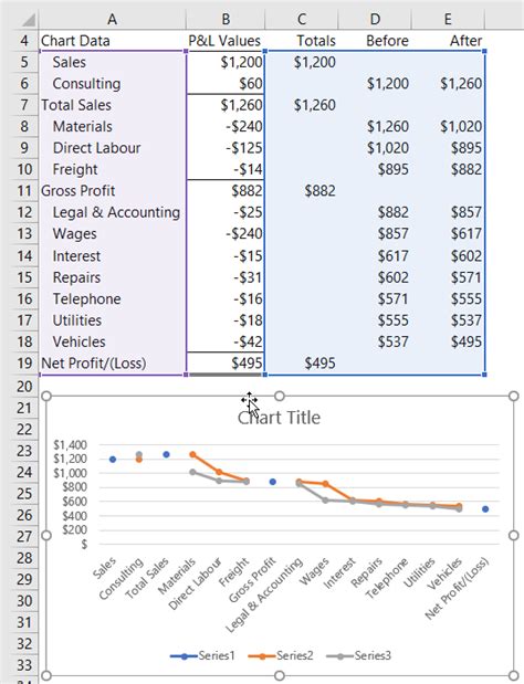 Excel Waterfall Charts My Online Training Hub