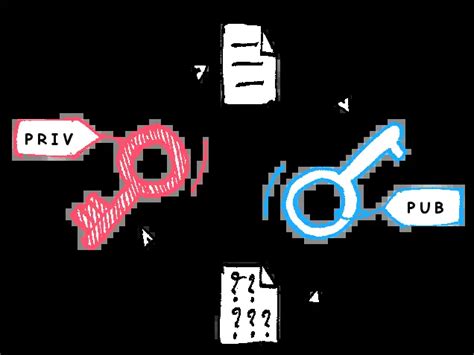 What Is The Difference Between Asymmetric Encryption And Symmetric