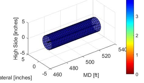 Xy Plot With Two Y Axis Matlab Stack Overflow
