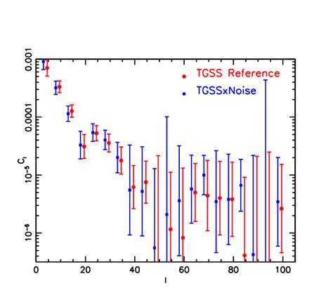 Fig A6 Angular Power Spectrum Of The Reference Sample Red Dots
