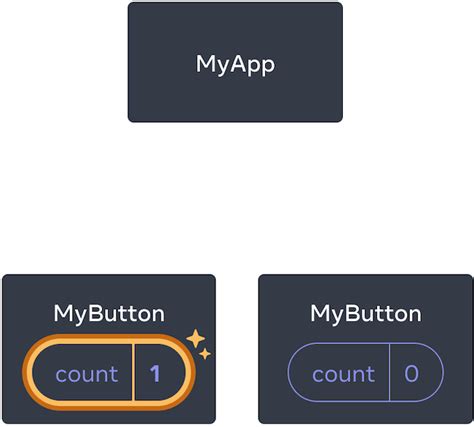 快速入门 React 中文文档