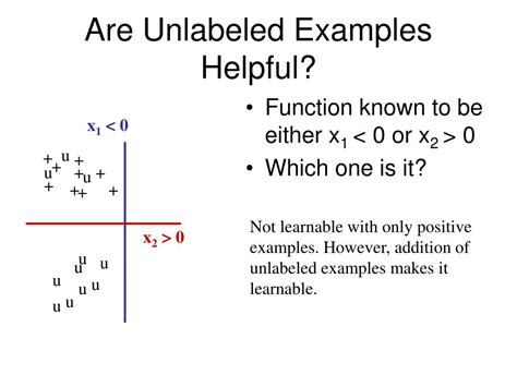 Ppt Learning With Positive And Unlabeled Examples Using Weighted Logistic Regression