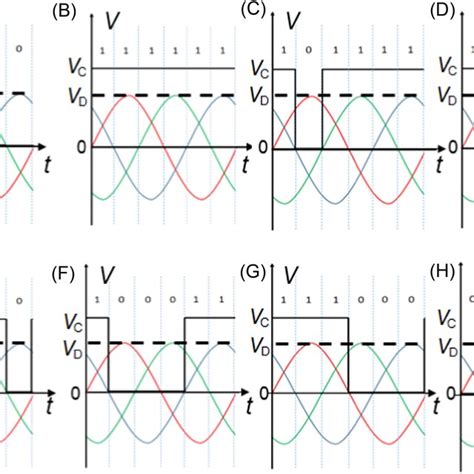 Control Principle Of Tp‐olete Device Ah The Eight Typical Working