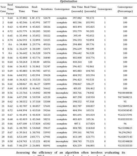 Table 2 From Heuristic Optimization Of Bat Algorithm For Heterogeneous