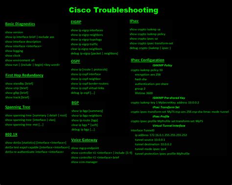 Cisco Switch Commands Cheat Sheet Pdf