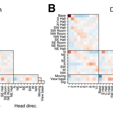 Fig S5 Delay To Navigation Time Decoding Figure Panels Show Download Scientific Diagram