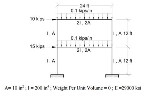 solved structural analysis stiffness method for