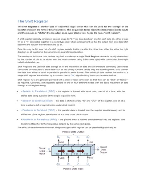 4 Bit Universal Shift Register Circuit Diagram