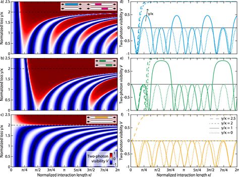 Order Invariant Two Photon Quantum Correlations In Pt Symmetric