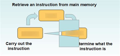 Java Chapter 1 Diagram Quizlet