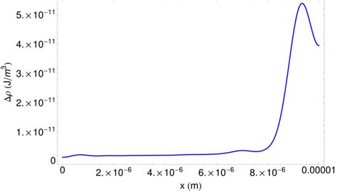 Color Online Correction To The Scalar Energy Density Of The Field Download Scientific Diagram