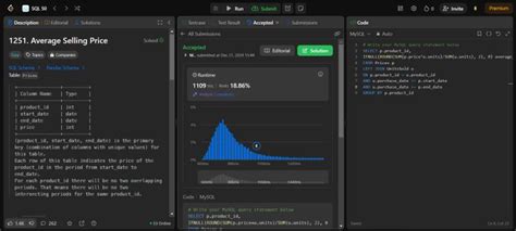 Sql Dataanalytics 50daysofsql Problemsolving Learningjourney