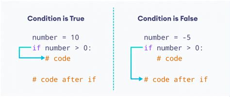 Python Flow Control If Else And Loop With Practical Examples Devsenv