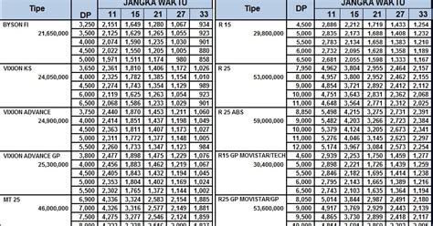Price List Daftar Harga Dan Kredit Motor Yamaha Sport Terbaru Kredit Motor Yamaha Persada