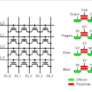 The Structure And Operations Of The EEPROM Memory Array Download Scientific Diagram