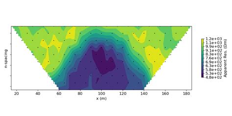 parametric dc inversion with dipole dipole array — simpeg 0 23 1 dev40
