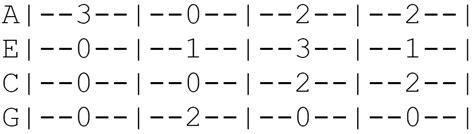 Ukulele Chords For Silent Night
