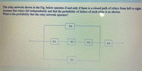 Solved The Relay Network Shown In The Fig Below Operates If