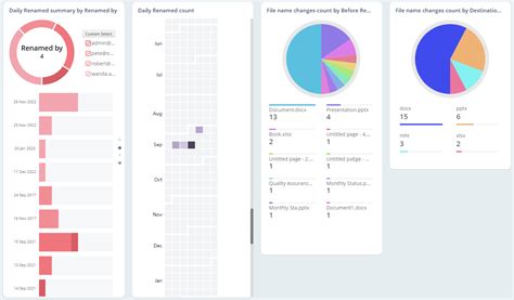 Sharepoint Online Folder And Page Usage Report