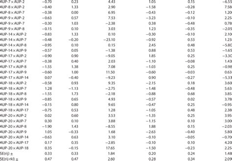 Estimates Of Reciprocal Combining Ability Effects For Protein