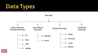 Data Types CS8251 Programming In C Learn Hub PPT