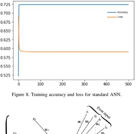 figure 8 from improving performance of deep learning models using input