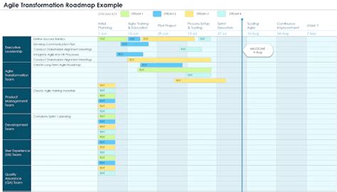 Agile Transformation Roadmap How To Examples Templates