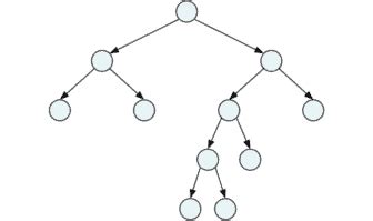 Binary Tree Java Code Examples