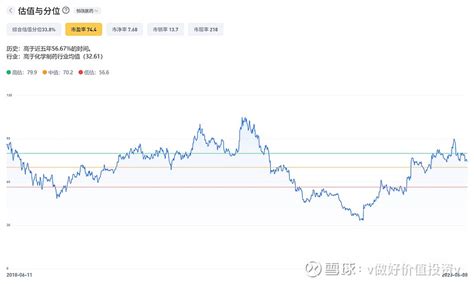 恒瑞医药分析一览表（财务分析、估值分析） 基本情况： 恒瑞医药 是一家在a股上市的制药企业，是国内药品行业的标志性龙头企业，公司的龙头地位稳固