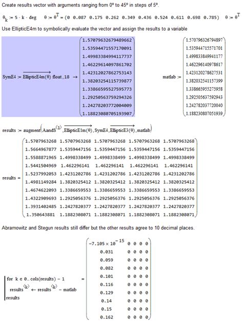 Solved Complete Elliptic Integral Ptc Community