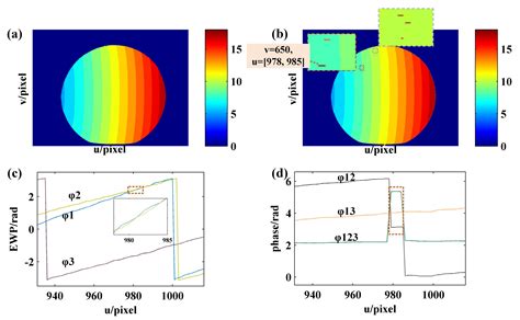 Phase Demodulation Method For Fringe Projection Measurement Based On Improved Variable Frequency