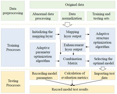 Mathematics Free Full Text Adaptive Broad Echo State Network For