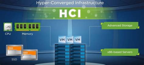 Hyperconverged Infrastructure HCI Guide To HCI