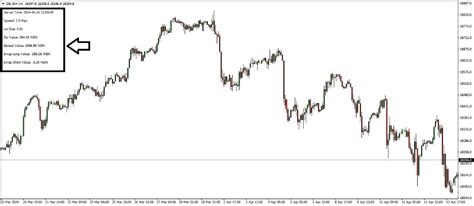 Symbol Cost Info Mt4 Free Download Trading Indicator For Metatrader 4
