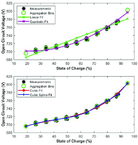 Open Circuit Voltage Models Download Scientific Diagram