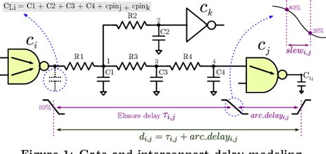 Figure 4 From Timing Driven Placement Based On Dynamic Net Weighting For Efficient Slack