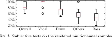 Upmixing Via Style Transfer A Variational Autoencoder For