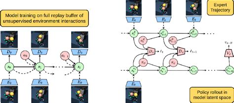 Figure 1 From Visual Adversarial Imitation Learning Using Variational