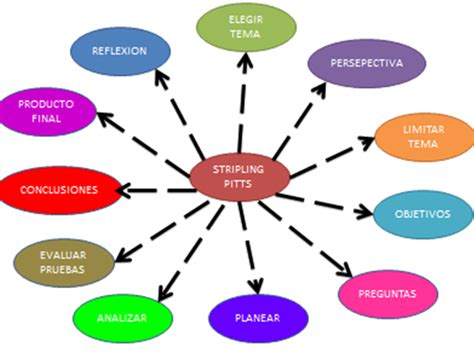 AplicaciÓn De La TecnologÍa En La Medicina Modelo De Busqueda De