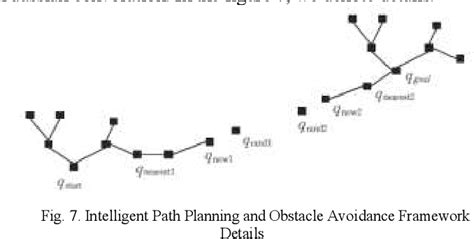Figure 1 From Intelligent Path Planning And Obstacle Avoidance