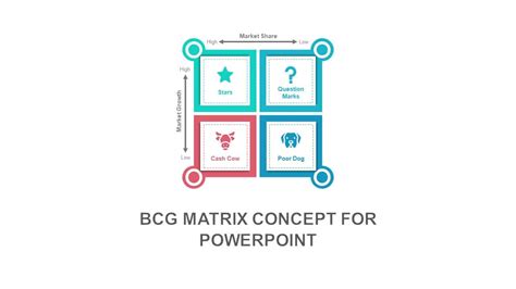BCG Matrix Concept For PowerPoint Presentation Slidebazaar