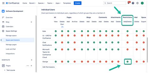 Faq Permission Issue No Permission To Restrict Pages Page View