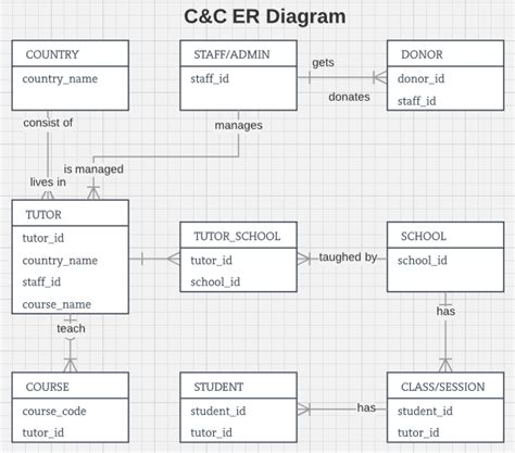 System Analysis Report Customwritings