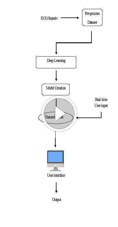 Sleep Apnea Detection From Single Lead Ecg A Comprehensive Analysis Of Machine Learning And