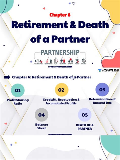 01 Retirement And Death Of Partner Notes With Questions By Sachin