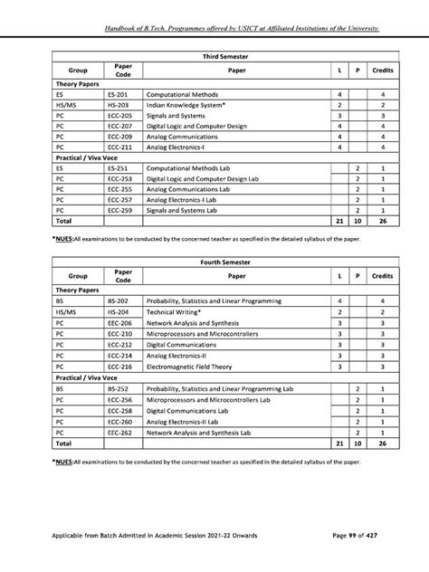 Ece Iv Sem Pdf