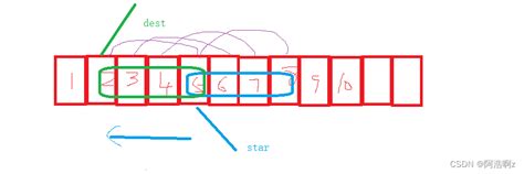 内存函数memcpy和memmove详解与模拟实现memcpy函数返回值 Csdn博客